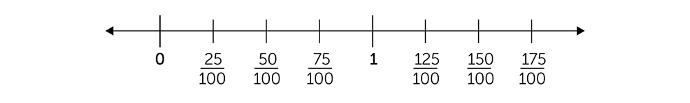 Focus on Fractions: Linking Fractions and Decimals (Using the Number ...