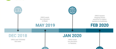 ORIGO Education | Pre K - 6 Primary Maths Programs and Resources